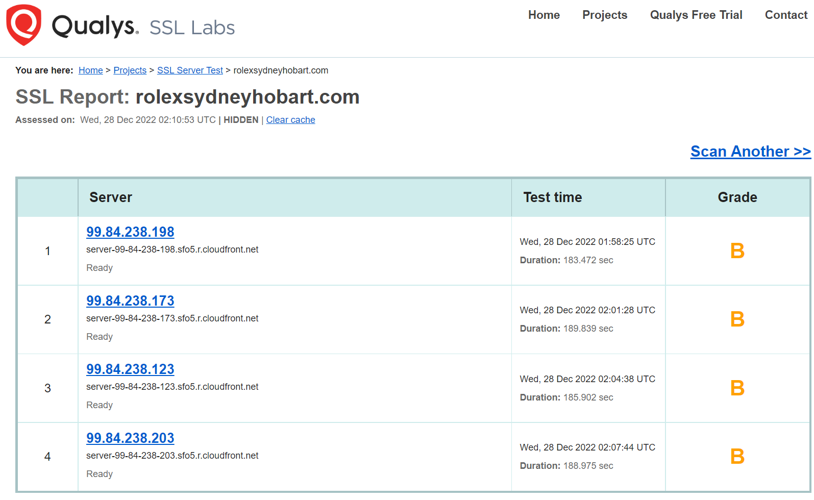 The Sydney to Hobart Yacht Race 2022 – JEB's Blog