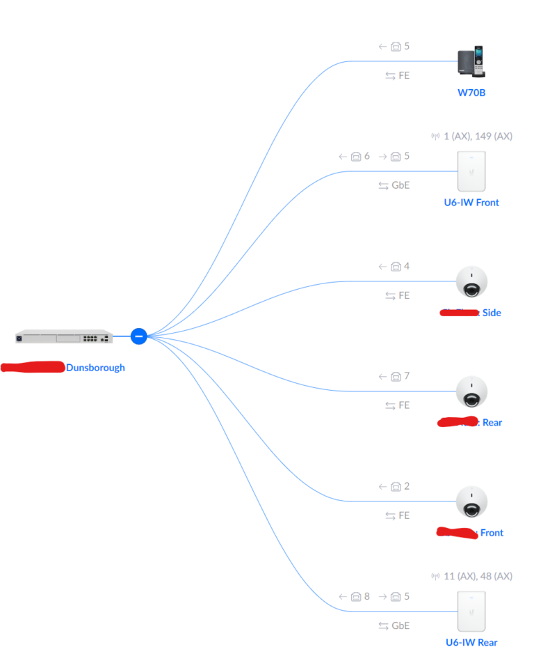 Ubiquiti’s Unifi Site Magic – JEB's Blog