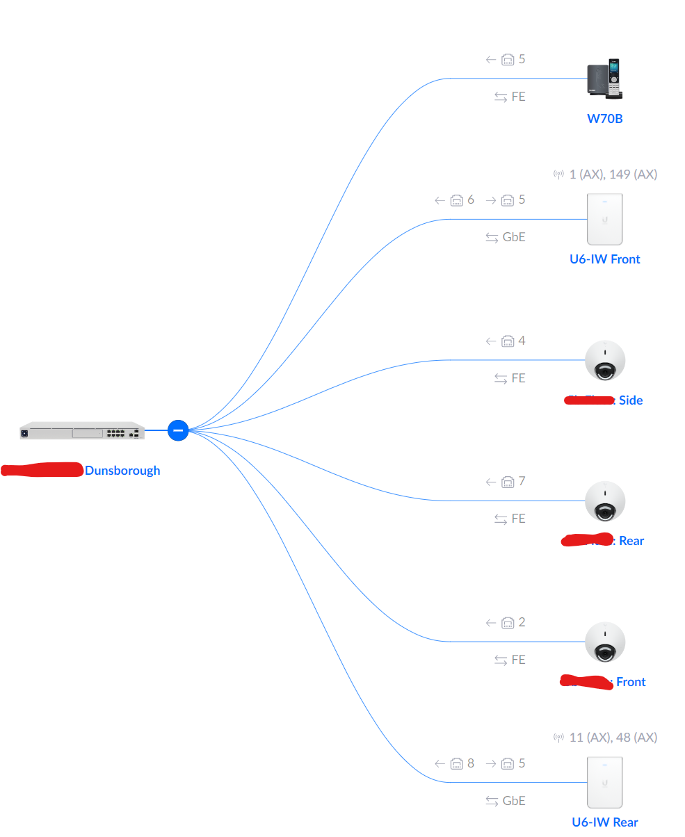 Ubiquiti’s Unifi Site Magic – JEB's Blog