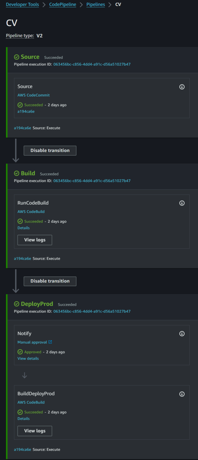 Aws Codebuild Lambda Support Jebs Blog